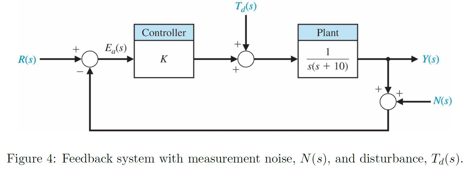 Solved Problem 7 Obtain the transfer functions Y(s)/Td(s) | Chegg.com