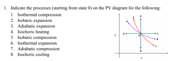 Solved 1. Indicate the processes (starting from state 0) on | Chegg.com