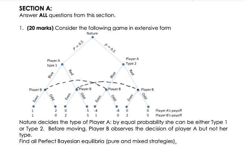 Solved SECTION A: Answer ALL questions from this section. 1. | Chegg.com