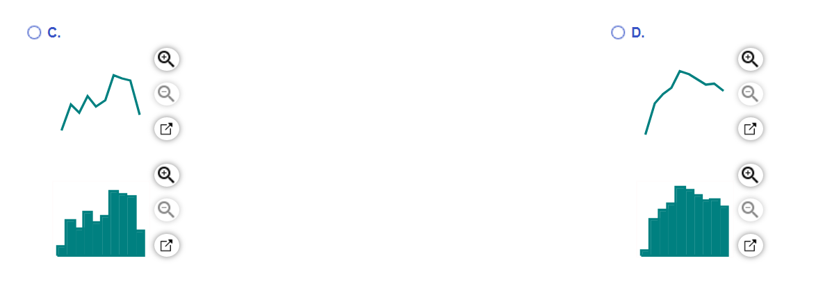 Solved Choose the correct column and line sparklines for | Chegg.com