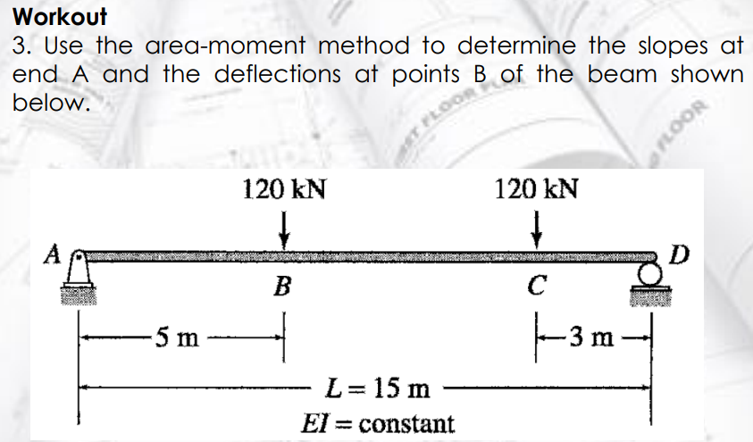 Solved Workout 3. Use the area-moment method to determine | Chegg.com