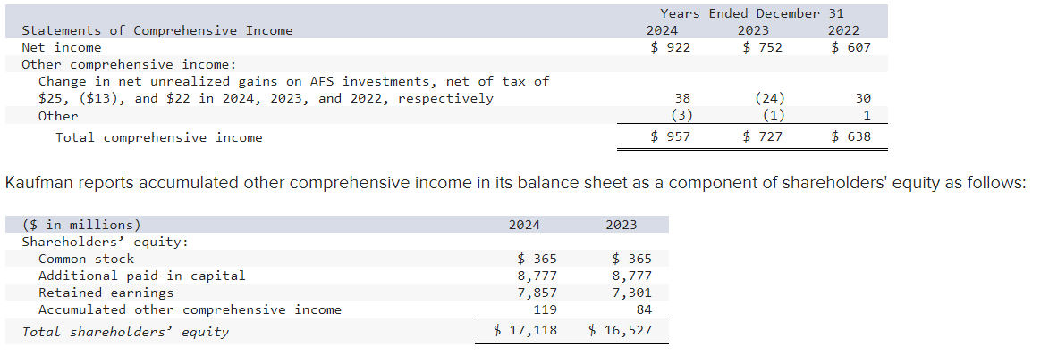 The following is from the 2024 annual report of | Chegg.com