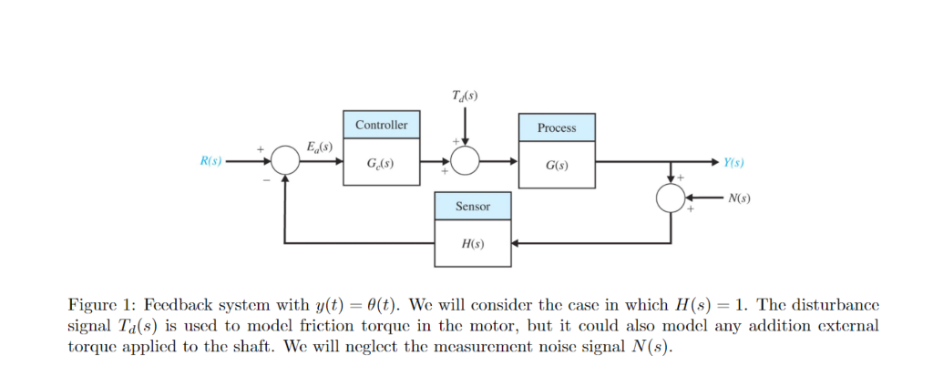 Solved To begin the design process, we would like to | Chegg.com