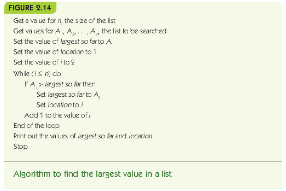 Solved 1 Develop Pseudo Code English Like For In The