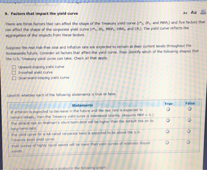 Solved Factors That Impact The Yield Curve There Are Three