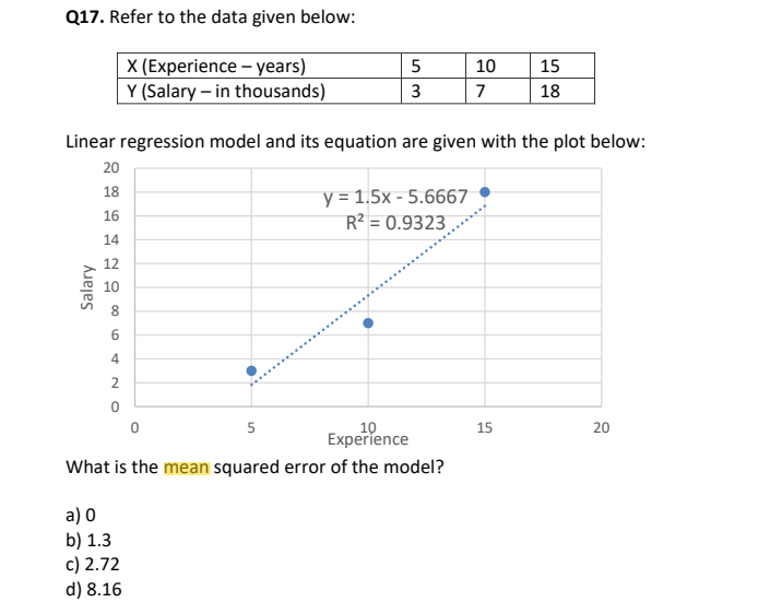 Solved This question requires the value of the Mean Squared | Chegg.com