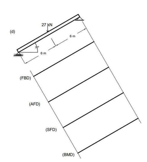 Solved FBD, AFD, SFD, BMD | Chegg.com Solved FBD, AFD, SFD, BMD | Chegg.com