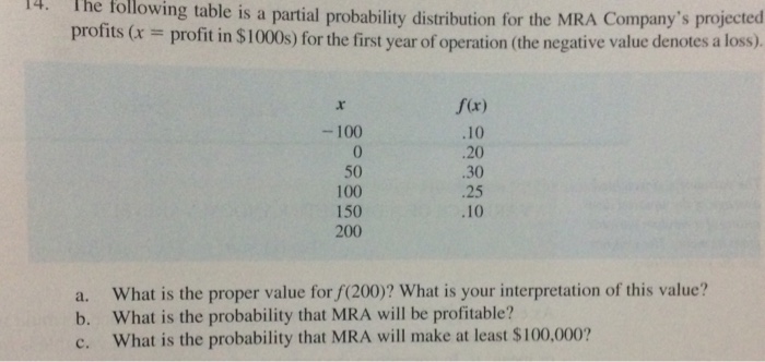 Solved The following table is a partial probability | Chegg.com