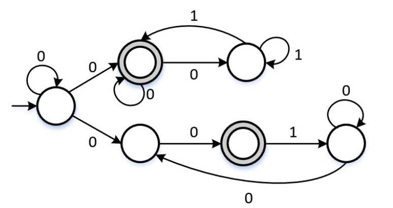 Solved 1) Give a precise, concise, and unambiguous English | Chegg.com