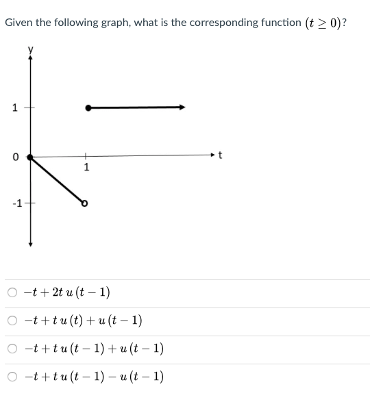 Solved Given the following graph, what is the corresponding | Chegg.com
