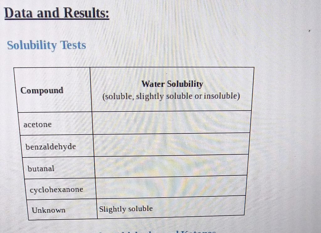 Solved: Data And Results: Solubility Tests Compound Water ... | Chegg.com