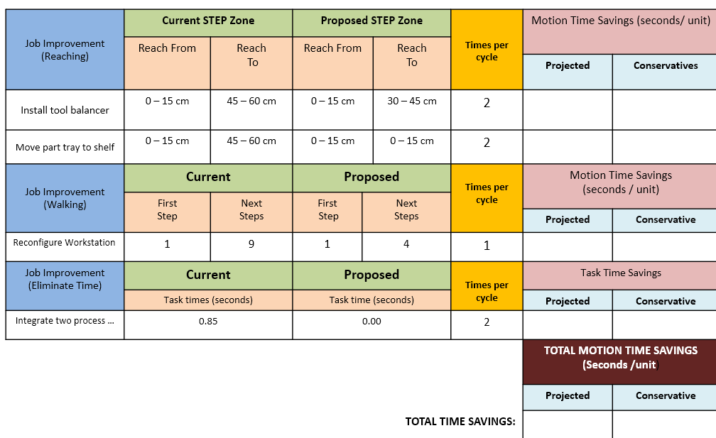 TOTAL MOTION TIME SAVINGS (Seconds /unit) TOTAL TIME | Chegg.com