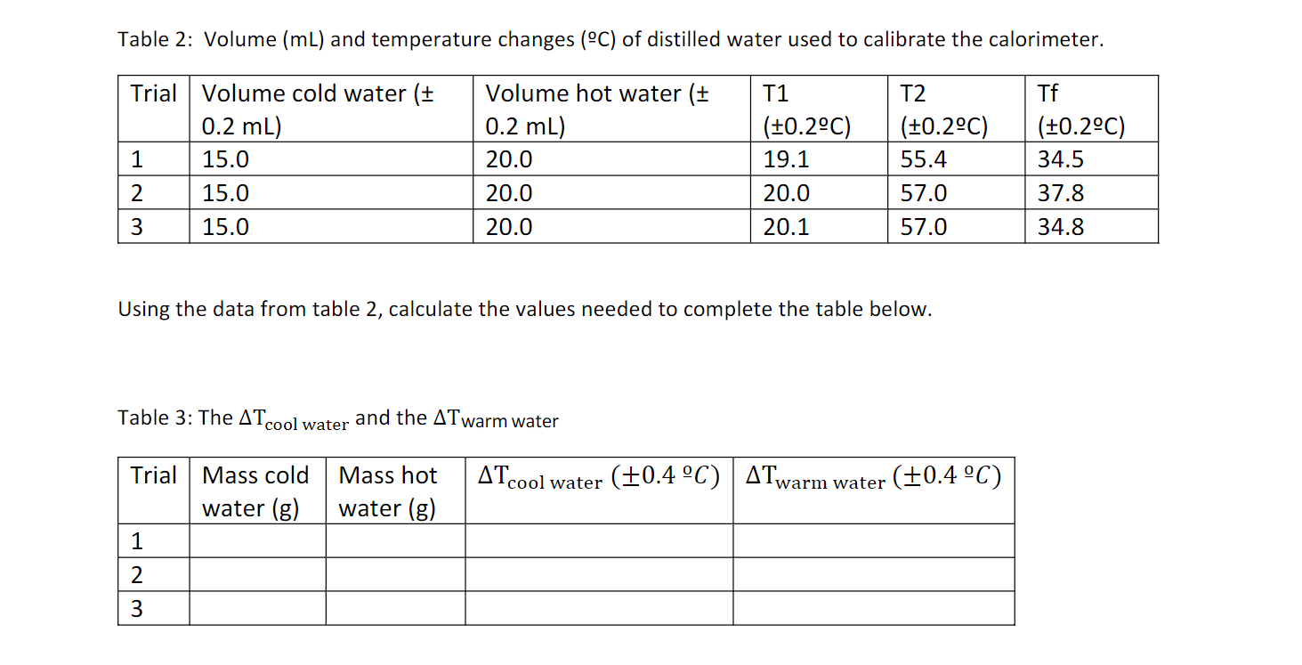 Solved Table 2: Volume (ml) and temperature changes (°C) of | Chegg.com