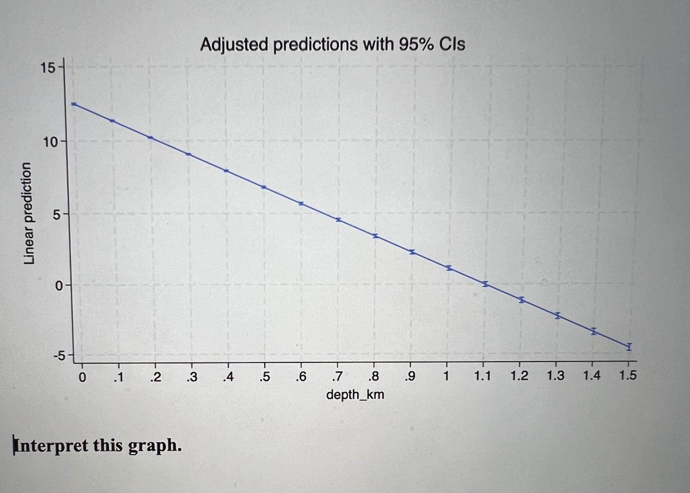 Interpret this graph. | Chegg.com