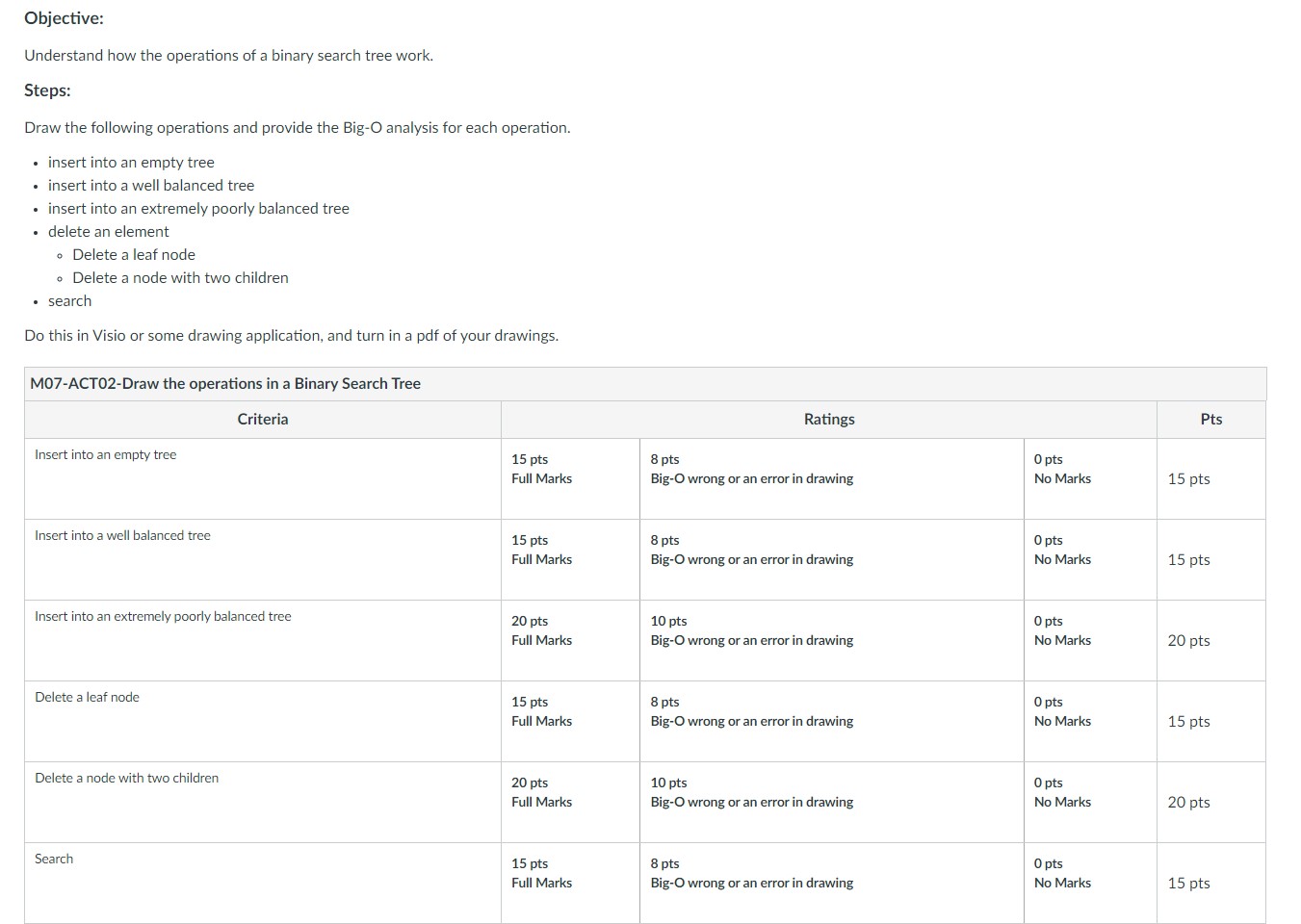 Solved Objective: Understand how the operations of a binary | Chegg.com