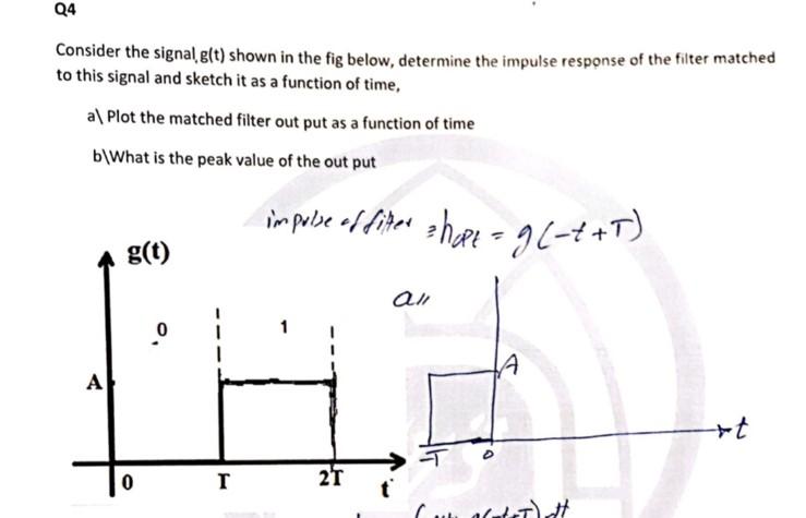 Solved Consider the signal g(t) shown in the fig below, | Chegg.com