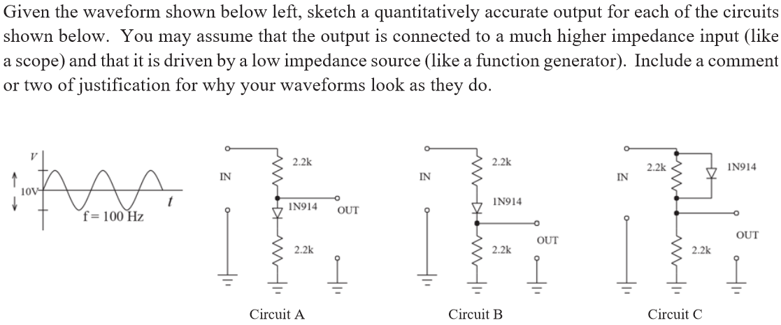 Solved Given the waveform shown below left, sketch a | Chegg.com