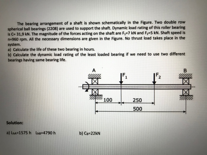 Solved The bearing arrangement of a shaft is shown | Chegg.com