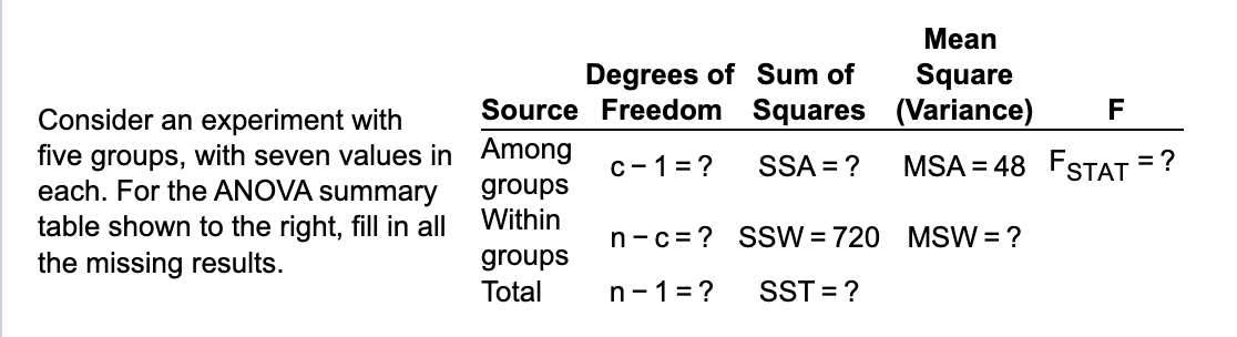 Solved Consider an experiment with five groups, with seven | Chegg.com