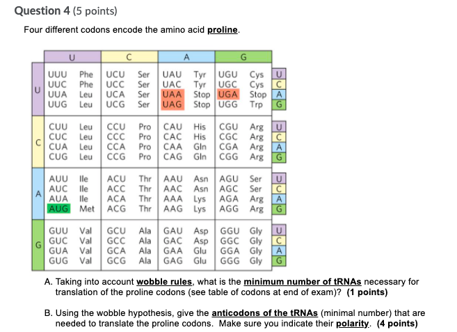 Solved Question 4 (5 points) Four different codons encode | Chegg.com