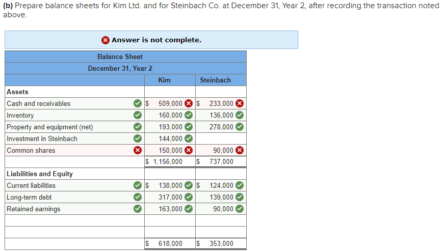 Solved The balance sheets of Kim Ltd. and Steinbach Co. on | Chegg.com