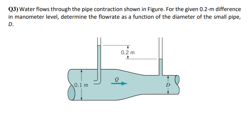 Solved Q3) Water flows through the pipe contraction shown in | Chegg.com