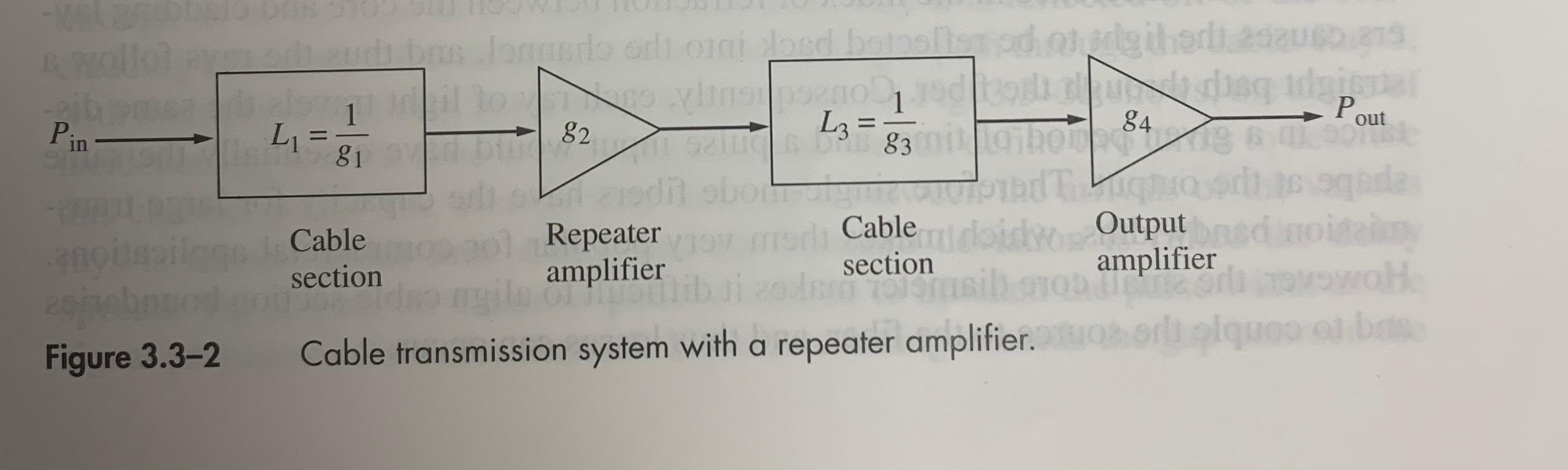 Solved 3.3-1* Let the repeater system in Fig. 3.3–2 have Pin | Chegg.com