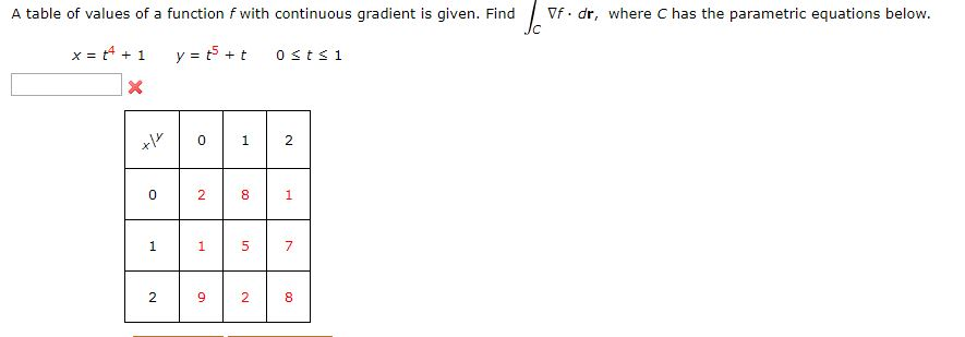 Solved A table of values of a function f with continuous | Chegg.com