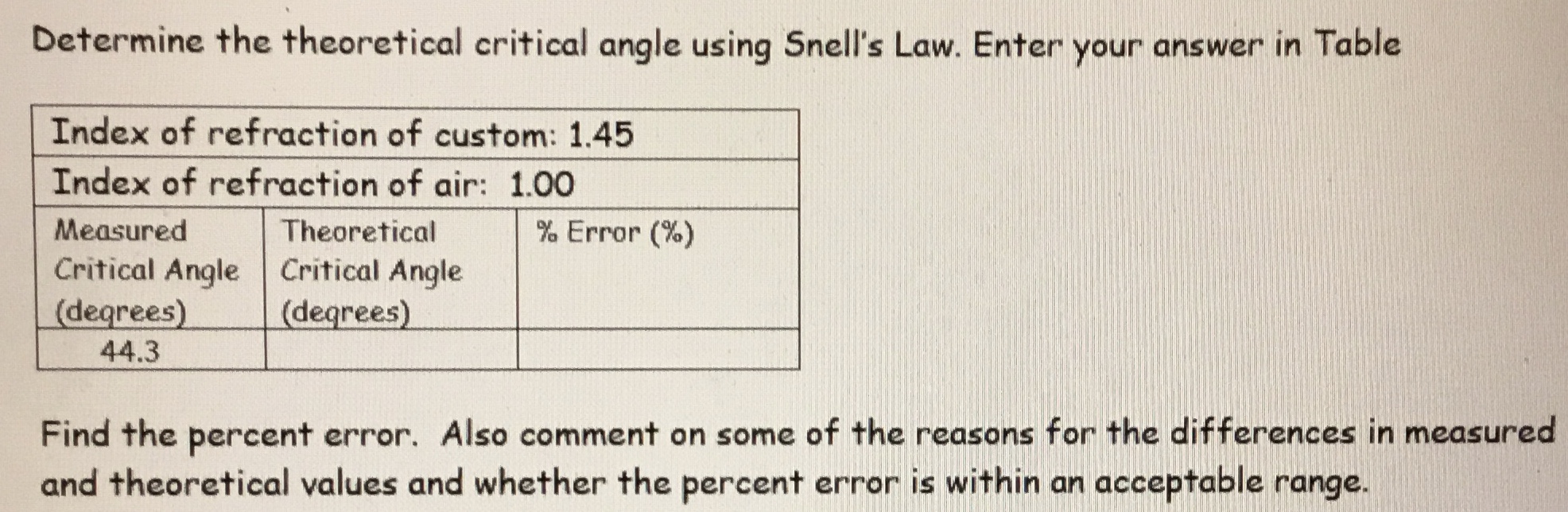 Solved Determine the theoretical critical angle using | Chegg.com