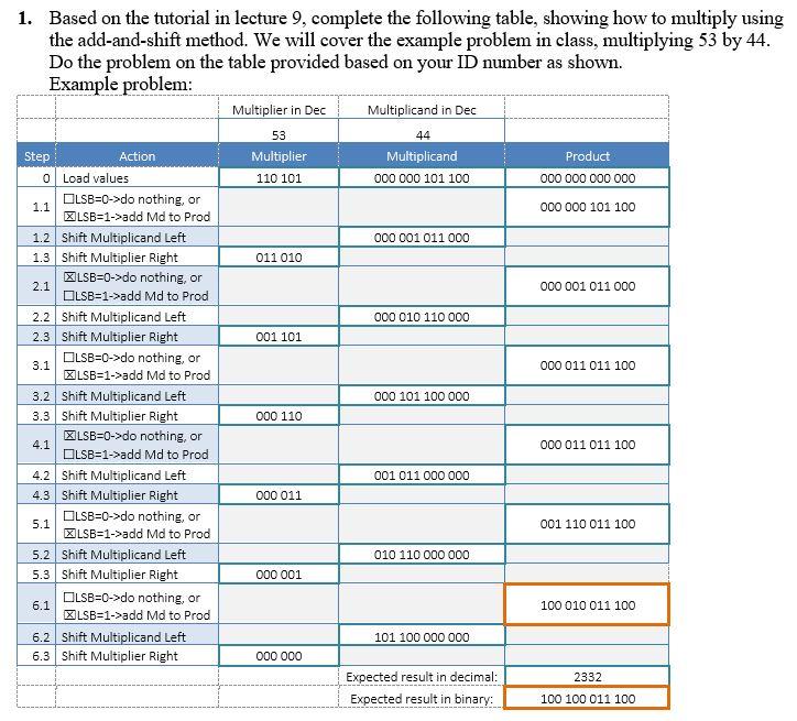 Solved 1.1 2.1 000 010 110 000 1. Based on the tutorial in | Chegg.com