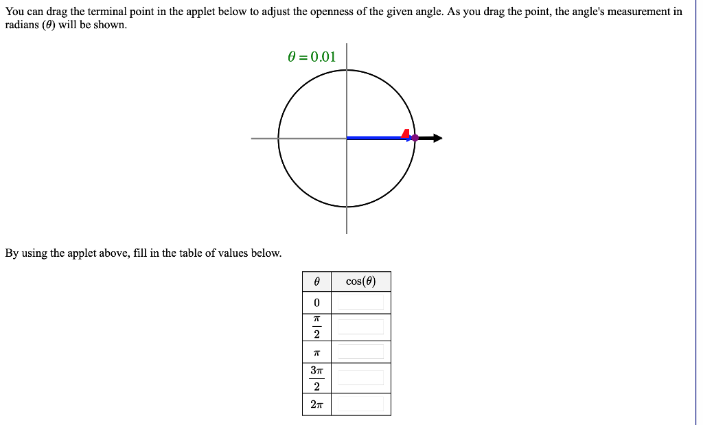 Solved You can drag the terminal point in the applet below | Chegg.com