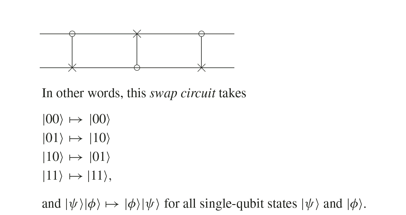 Solved Exercise 5.13. Show that the swap circuit of section | Chegg.com