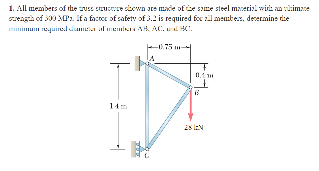 Solved 1. All members of the truss structure shown are made | Chegg.com