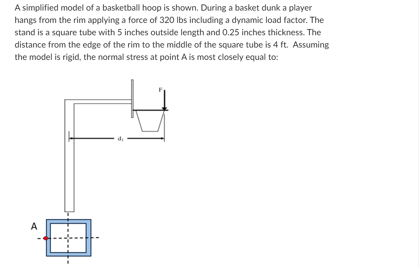 Solved A simplified model of a basketball hoop is shown. | Chegg.com