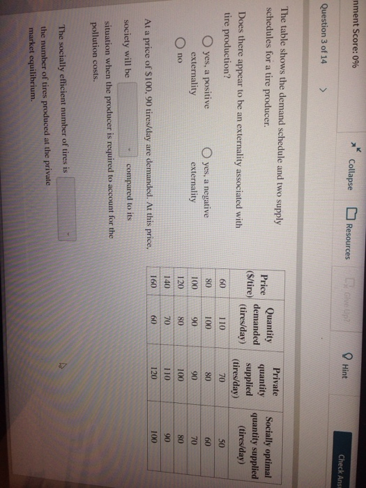 Solved Collapse Resources nment Score: 096 Hint Check Ans | Chegg.com