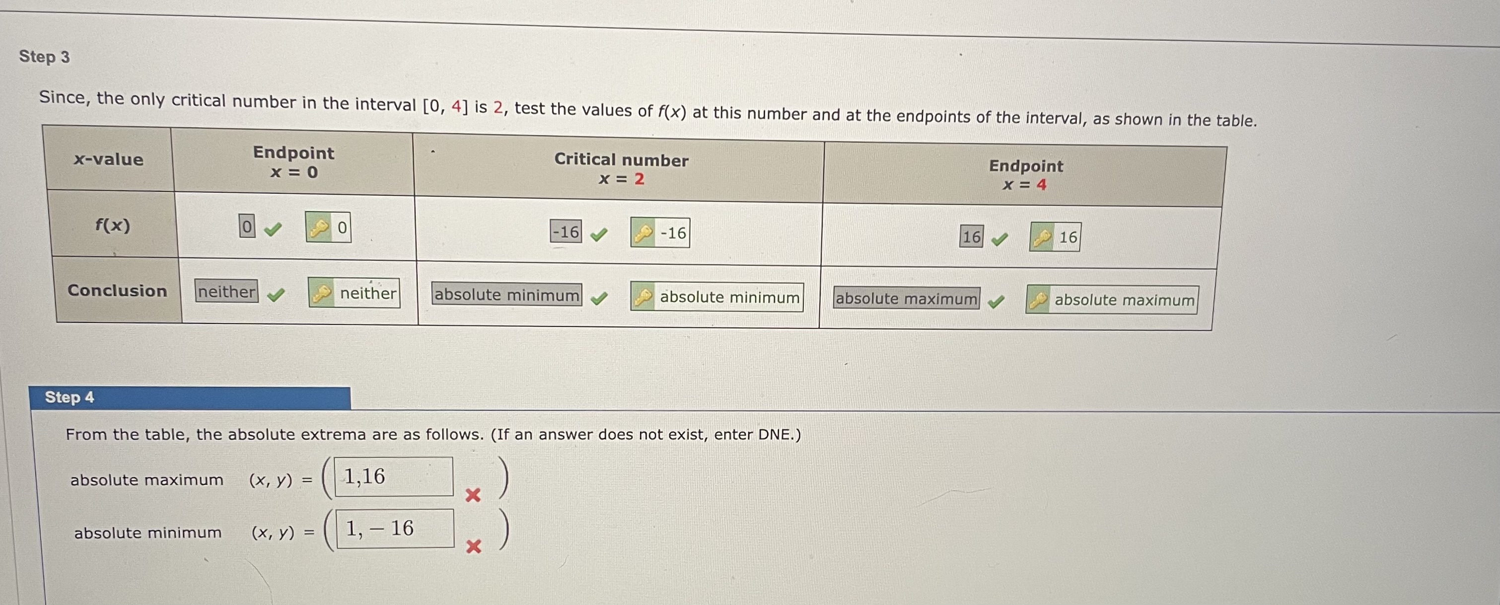 Solved Since, the only critical number in the interval [0,4] | Chegg.com