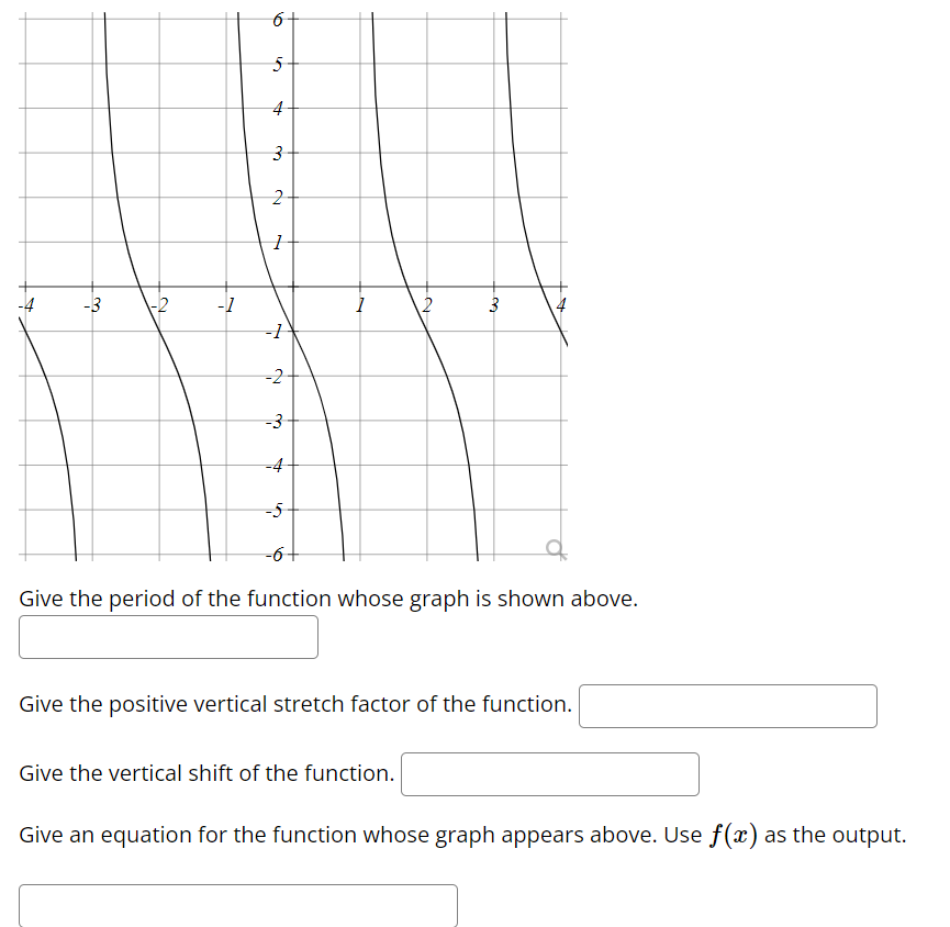 Solved Give the period of the function whose graph is shown | Chegg.com