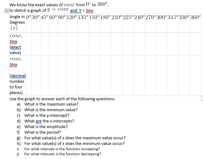 Solved We know the exact values of cosx from 0∘ to 360∘. | Chegg.com