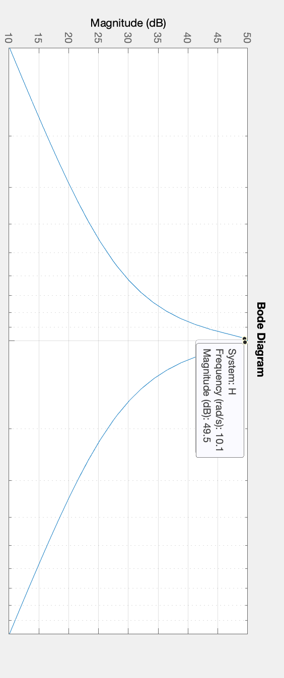 Solved What equation would I use to calculate the exact | Chegg.com