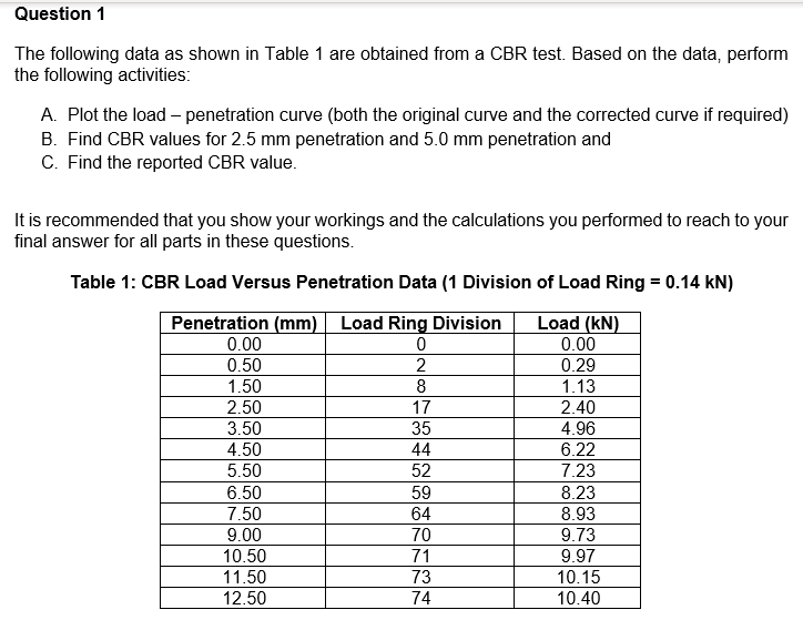Solved Question 1 The following data as shown in Table 1 are | Chegg.com