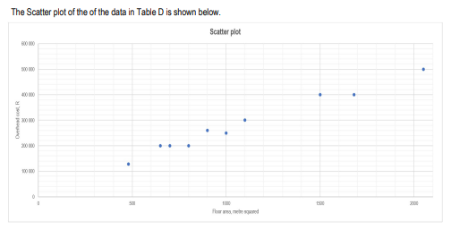 Solved Q 2.1Using the simple linear regression equation | Chegg.com