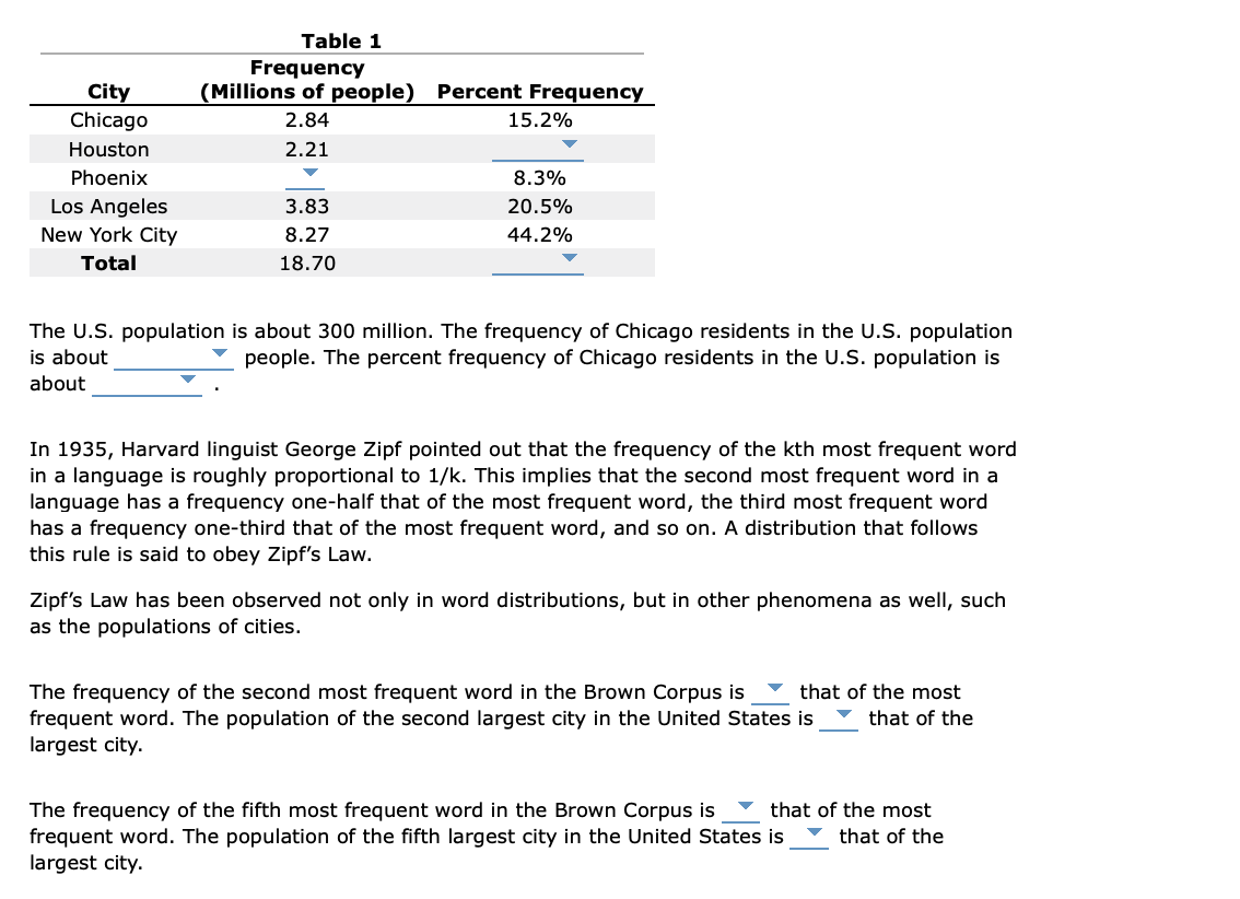 Solved 1. Summarizing categorical data - Frequency | Chegg.com