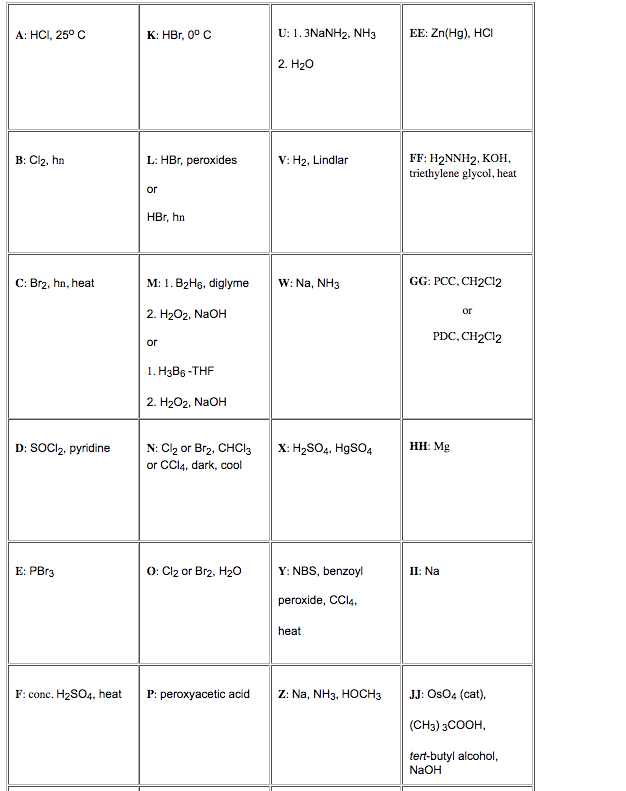 Solved 4. [-/2 Points] DETAILS MY NOTES ASK YOUR TEACHER You | Chegg.com