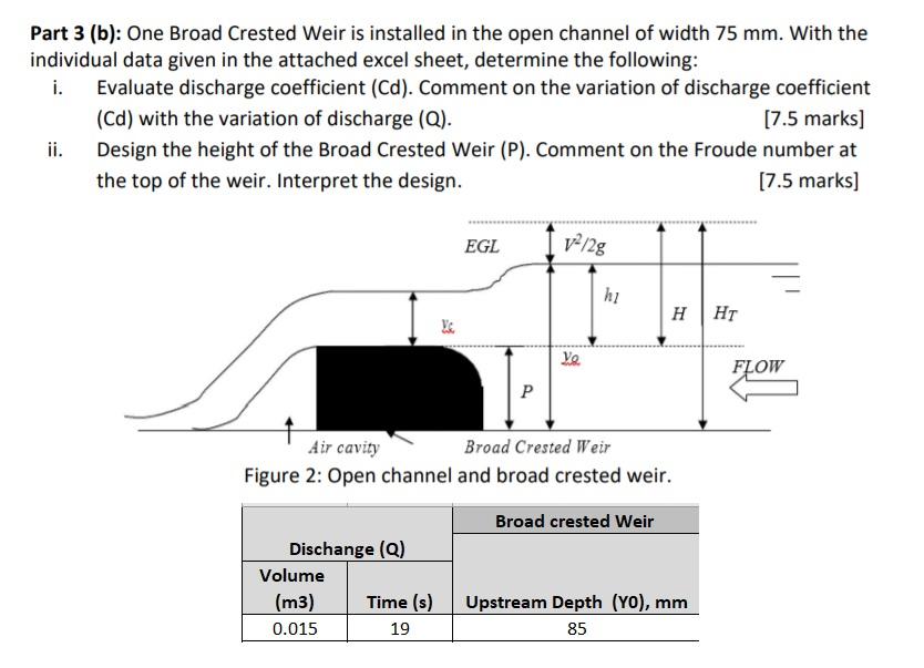Solved Part 3 (b): One Broad Crested Weir is installed in | Chegg.com
