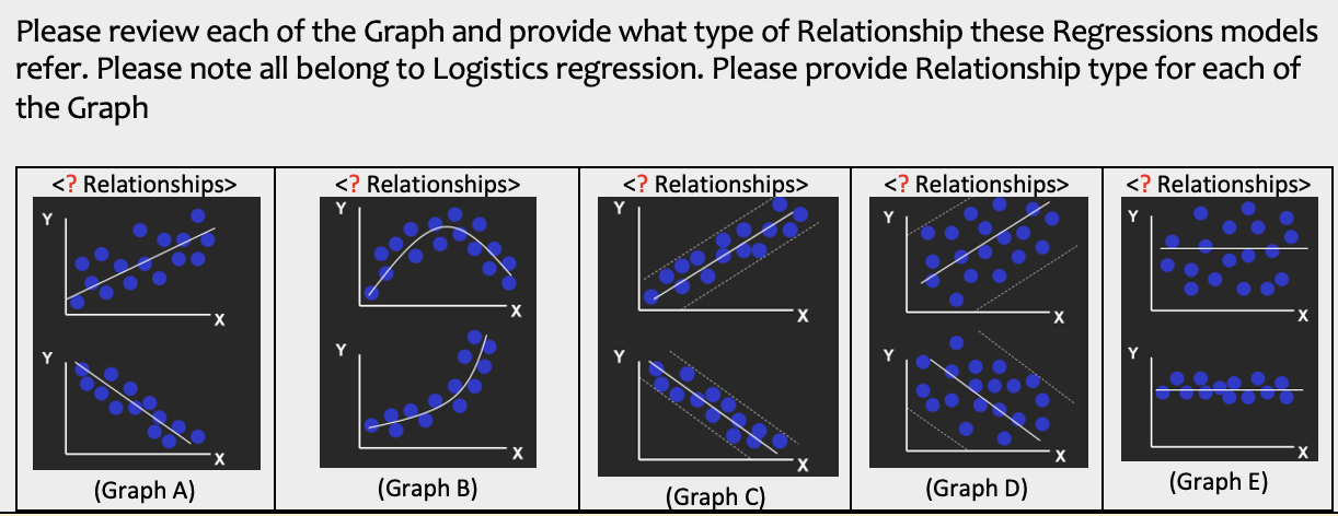 Please review each of the Graph and provide what type | Chegg.com