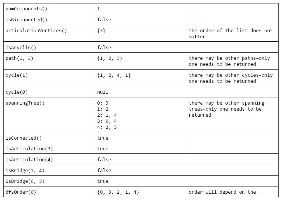 Solved Your solution must be coded in Java. In general, you | Chegg.com