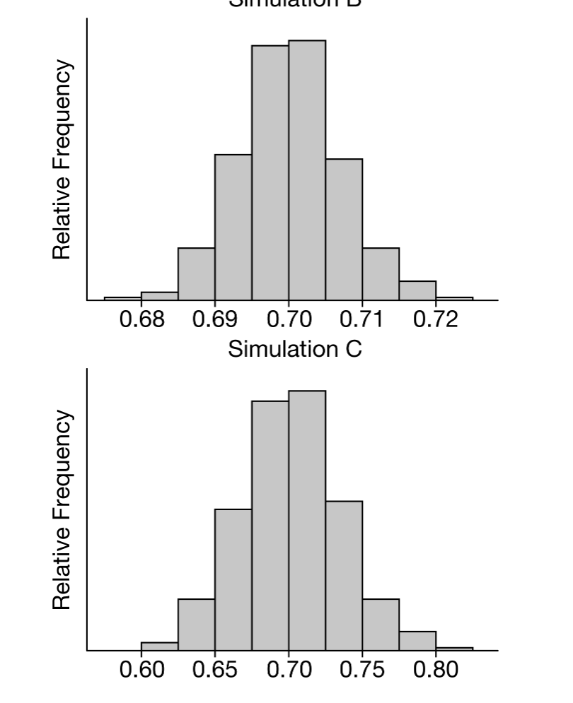 Solved An advertisement firm reports that the proportion of | Chegg.com