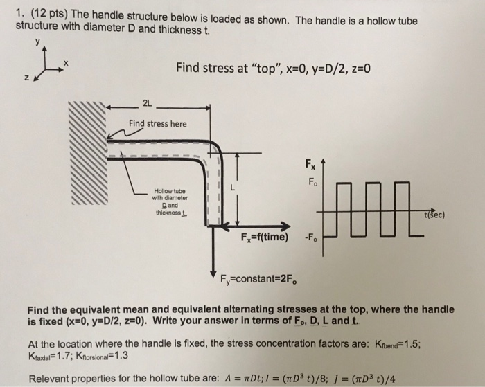 Solved 1. (12 pts) The handle structure below is loaded as | Chegg.com