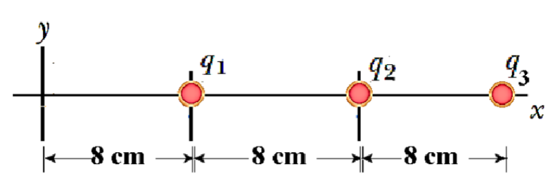 Solved Assume q1= +8 microcoulomb and q2= -6 microcoulomb | Chegg.com