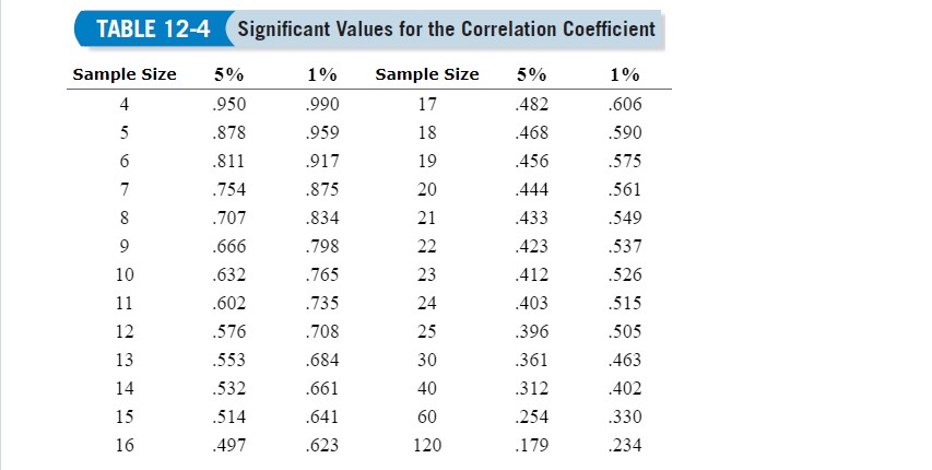 For the given data set: Part 1 of 6(b) Find the value | Chegg.com